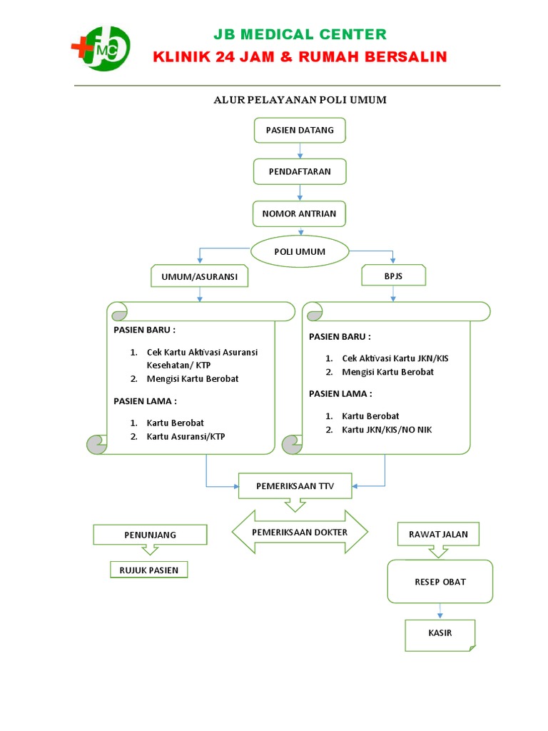 Alur Pelayanan Poli Umum | PDF