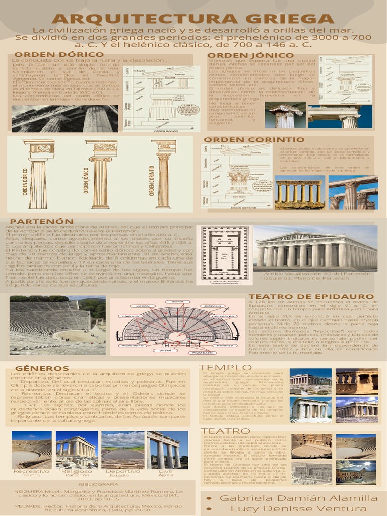 Arquitectura Griega | PDF | Antigua Grecia | Antiguedad clasica