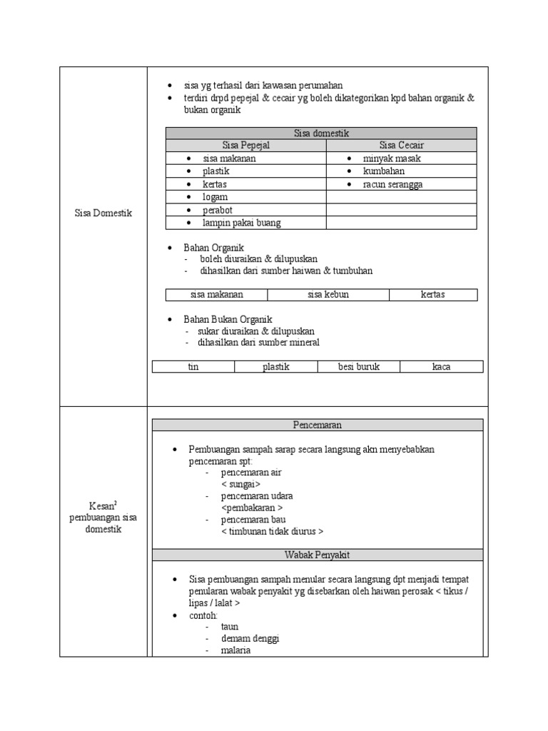 Nota geografi (tingkatan 1) - bab 13 | PDF