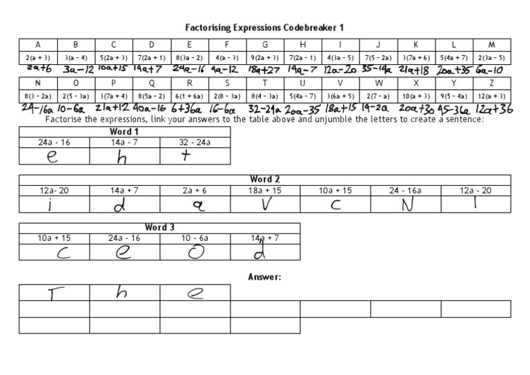 Factorising Expressions Codebreaker | PDF