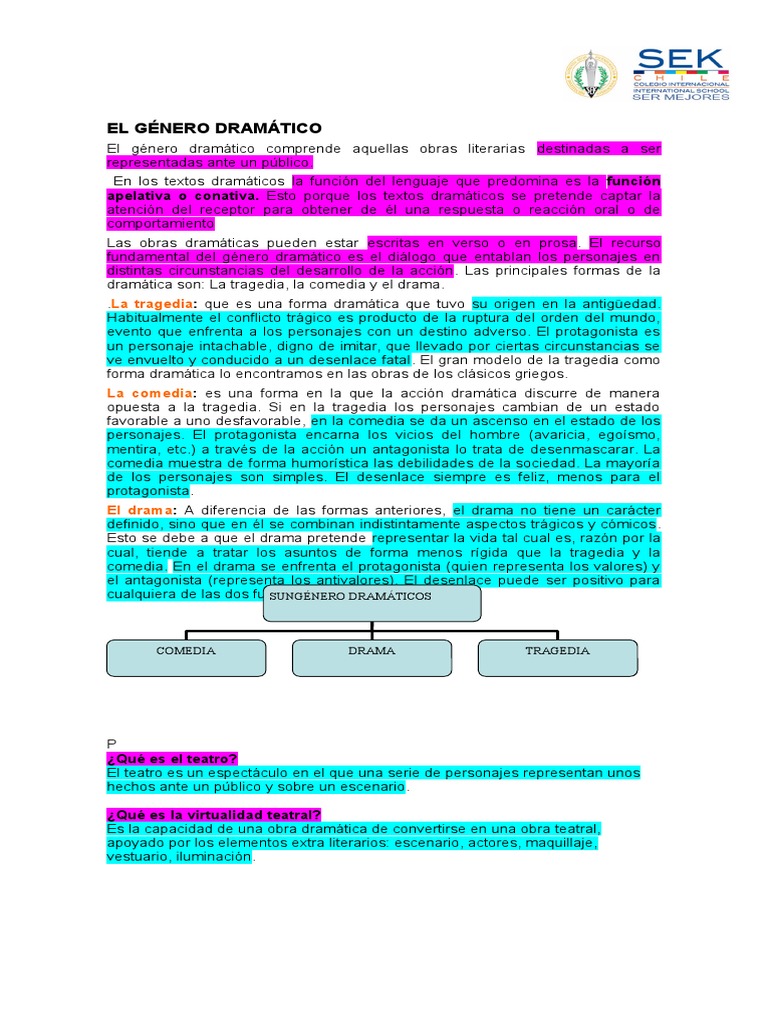 Guía Género Dramático | PDF | Monólogo | Teatro