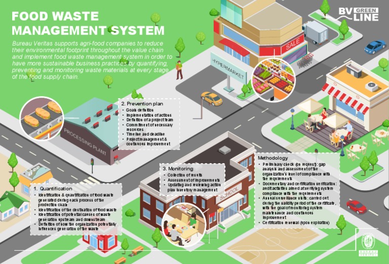 BV's Food Waste Management System standard | PDF | Waste | Sustainable ...