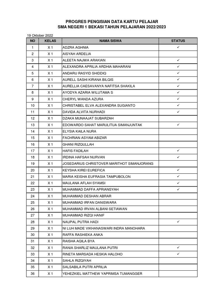 Progres Data Kartu Pelajar | PDF