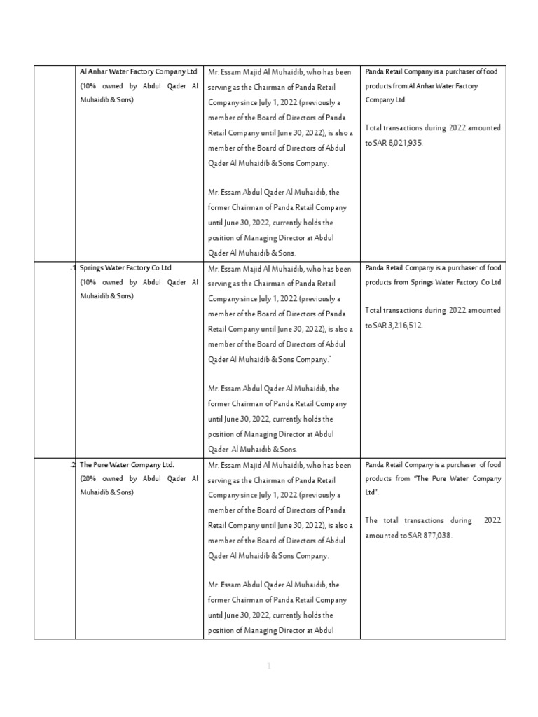 2022 Panda Annual Directors Report 1st Draft - Copy-AR | PDF