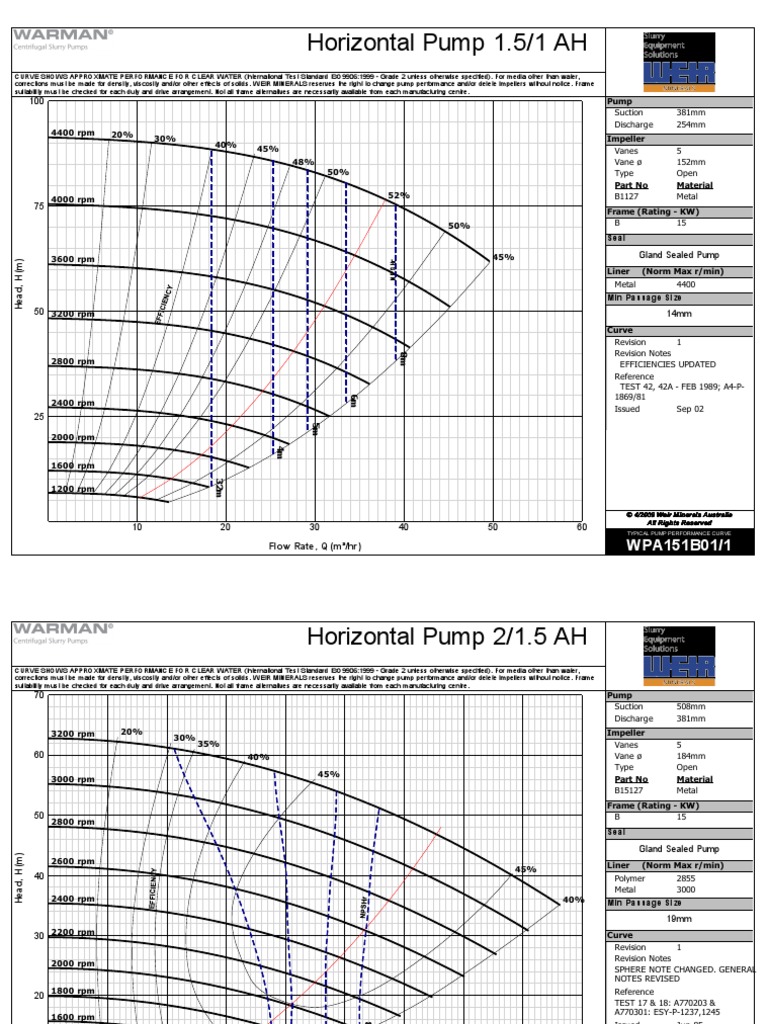 BOMBA_WEIR_CURVAS WARMAN HORIZONTAIS-VERSÃO METÁLICA | PDF | Pump | Turbomachinery