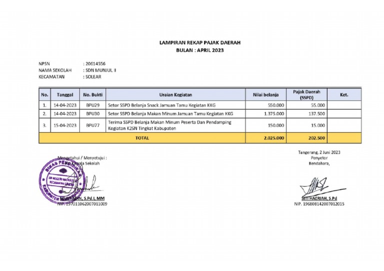LAMPIRAN REKAP PAJAK DAERAH Aprils | PDF