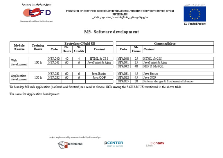 M5 - Software Development - Step 1 V (Toni) | PDF | Ajax (Programming ...