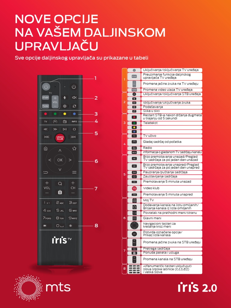 Daljinski Upravljac Iris TV 2.0 | PDF