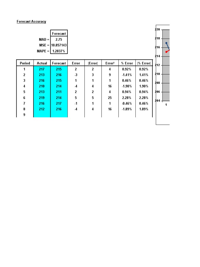 Chapter 3 - Forecasting - EXCEL TEMPLATES | PDF | Forecasting | Applied ...