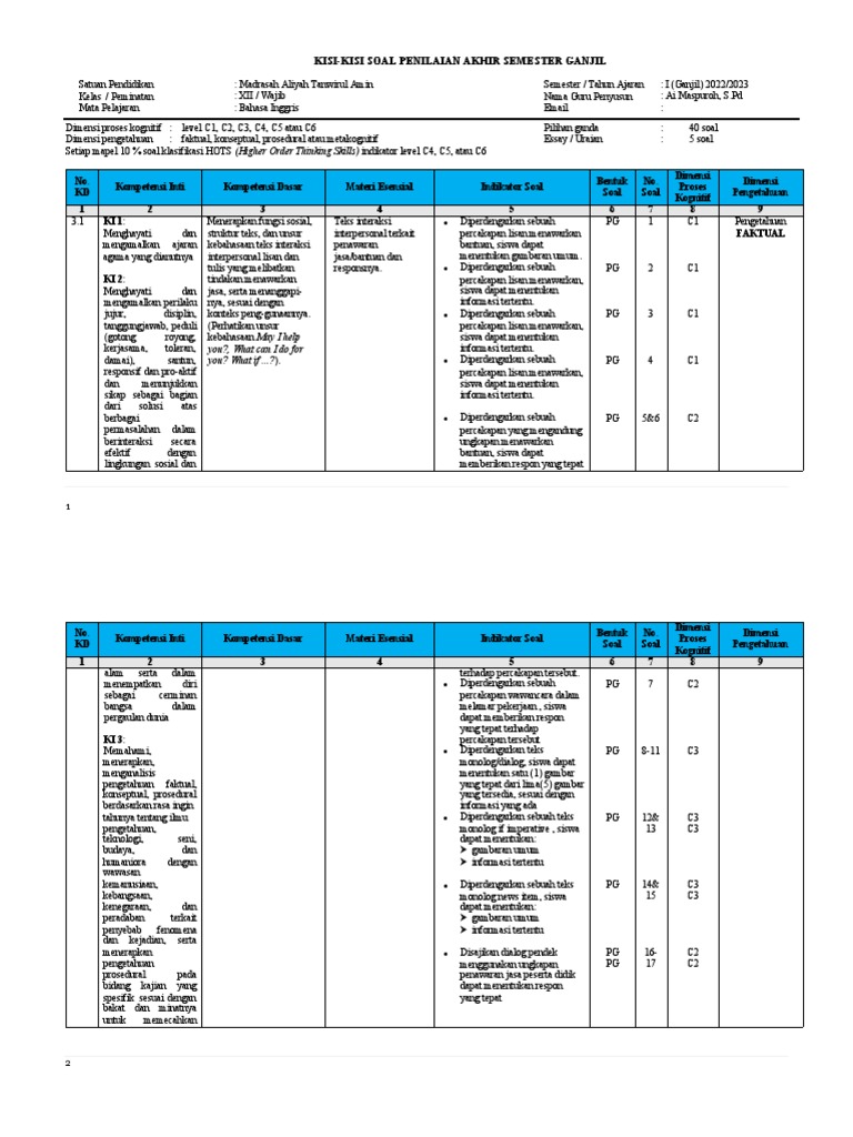 Kisi-Kisi Soal Dan Instrumen Penilaian | PDF