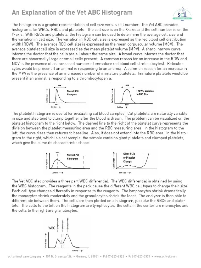 scil_Vet_abc_-_Explanation_of_the_Vet_abc_Histogram | PDF
