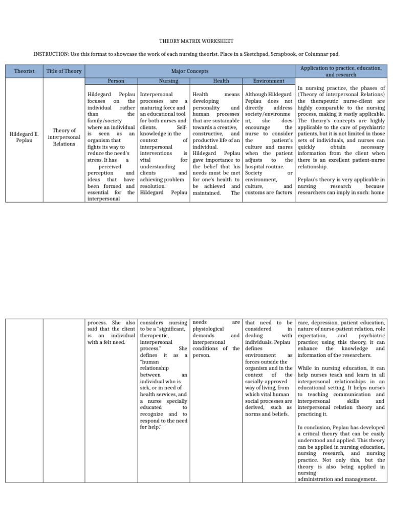 M5 Post Task Nursing Theory Matrix | PDF | Nursing | Theory