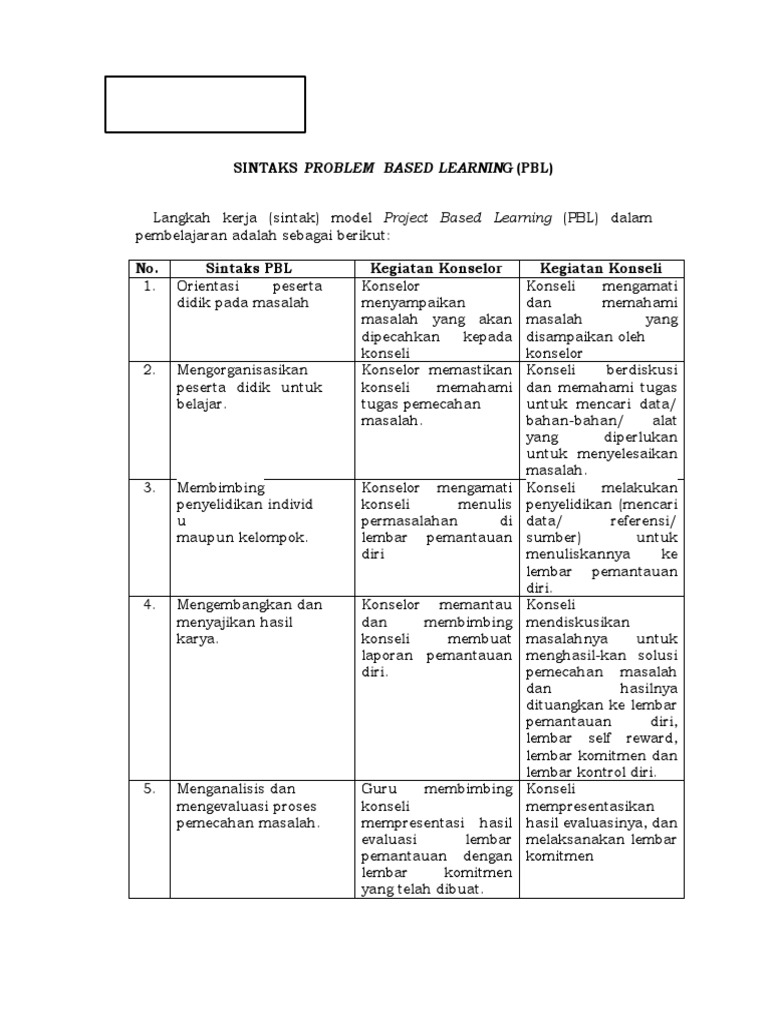 LAMPIRAN 2 SINTAKS PROBLEM BASED LEAR - Copy | PDF