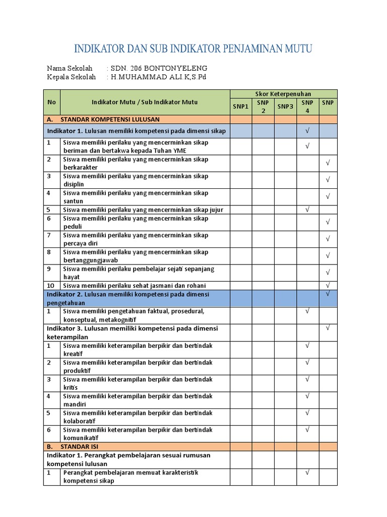Indikator Dan Sub Indikator Penjaminan Mutu | PDF
