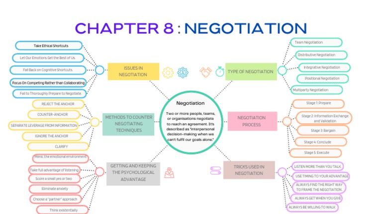 Chapter 8 | PDF | Negotiation | Social Psychology
