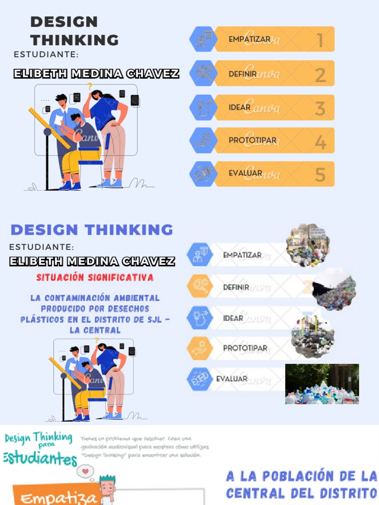 Brainstorming Mapa Mental Design Thinking Infografía Gráfico Azul | PDF