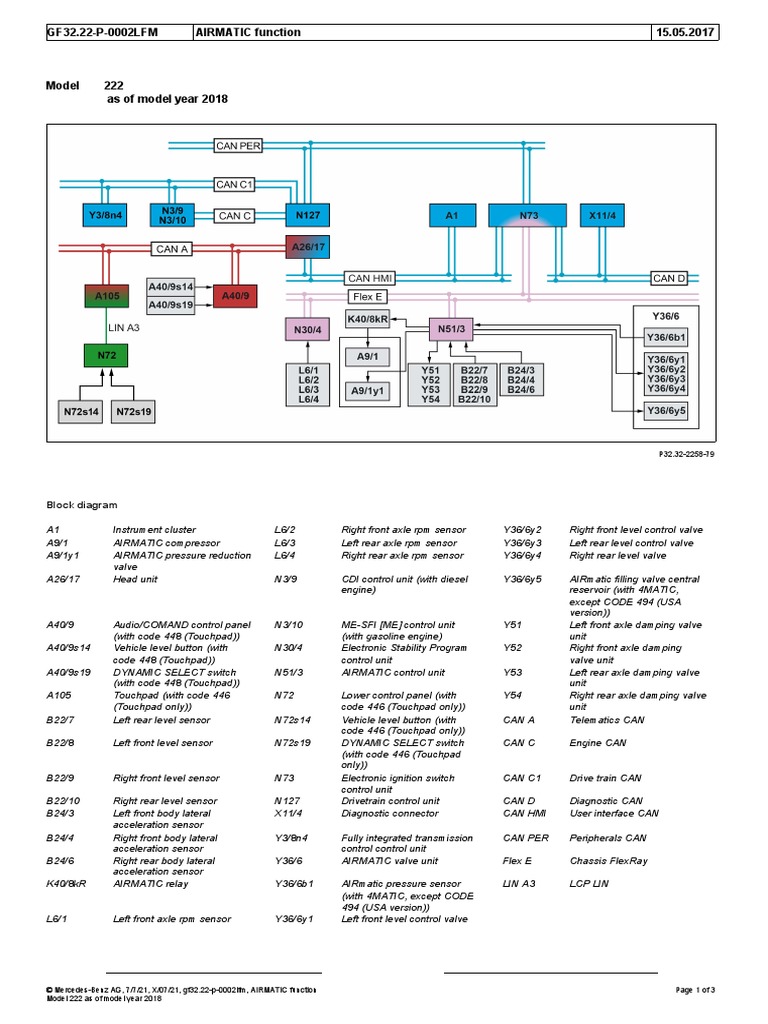 AIRMATIC Function | PDF | Automotive Technologies | Machines