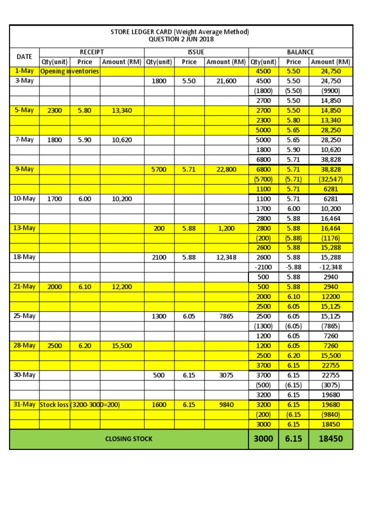 TUTORIAL JUN 2018 (Weight Average Method) | PDF