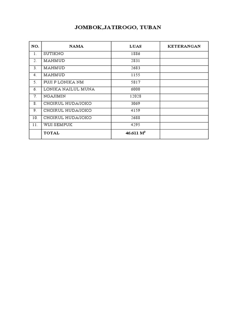 Data Luas Jombok Jatirogo Tuban | PDF