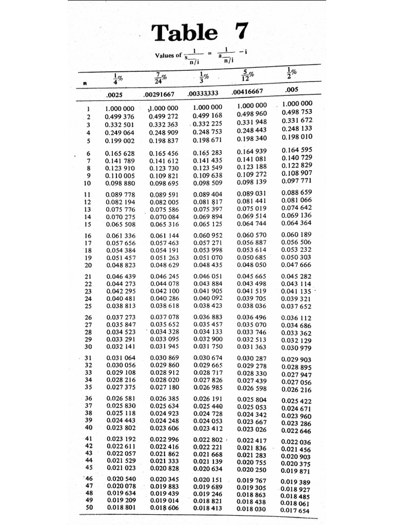 Math217 Table 7 | PDF