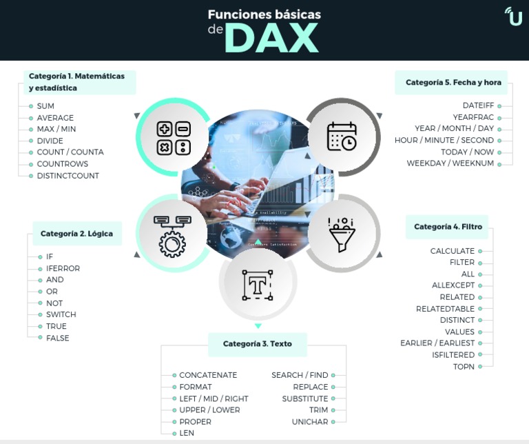 M2 - Funciones Básicas de DAX | PDF