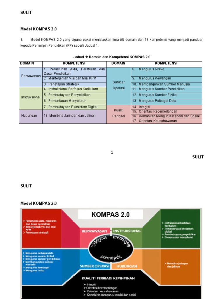 KOMPAS 2.0 - Lampiran F Jan 2020 (Edited 15 Jan) | PDF