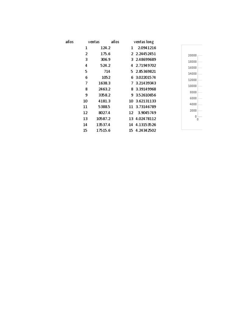 Tarea 5 Yas Adm. | PDF