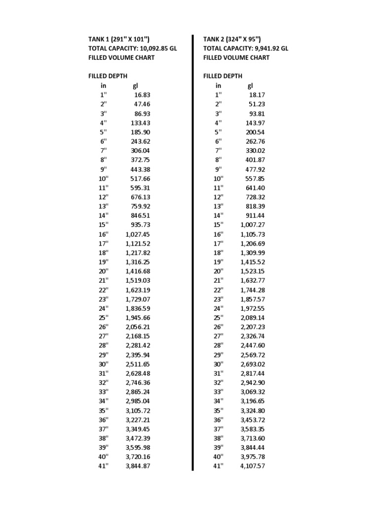 Tank Volume Conversion Chart | PDF