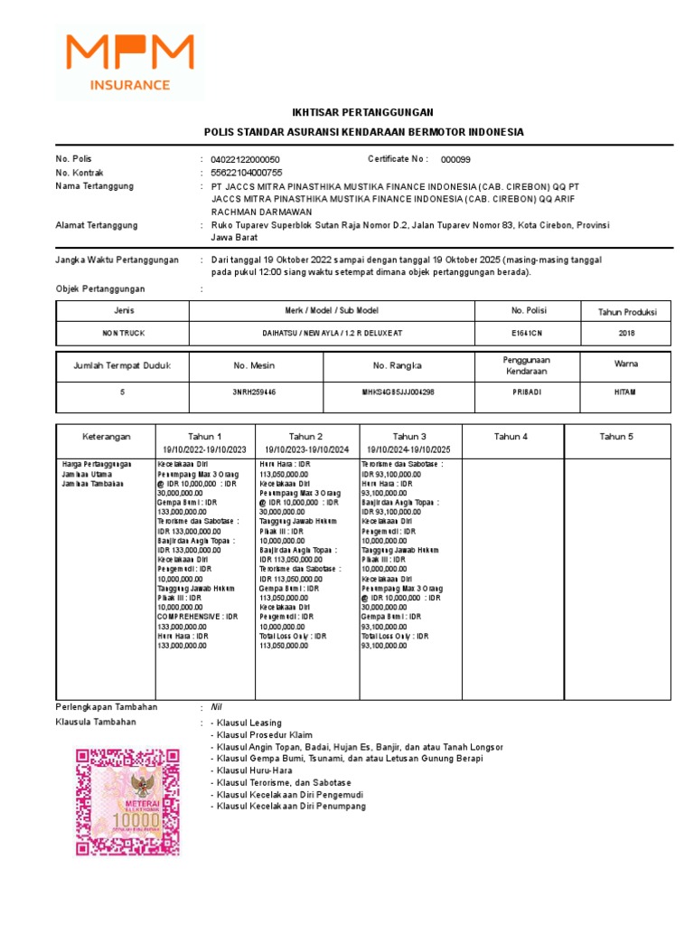 Ikhtisar Pertanggungan Polis Standar Asuransi Kendaraan Bermotor ...