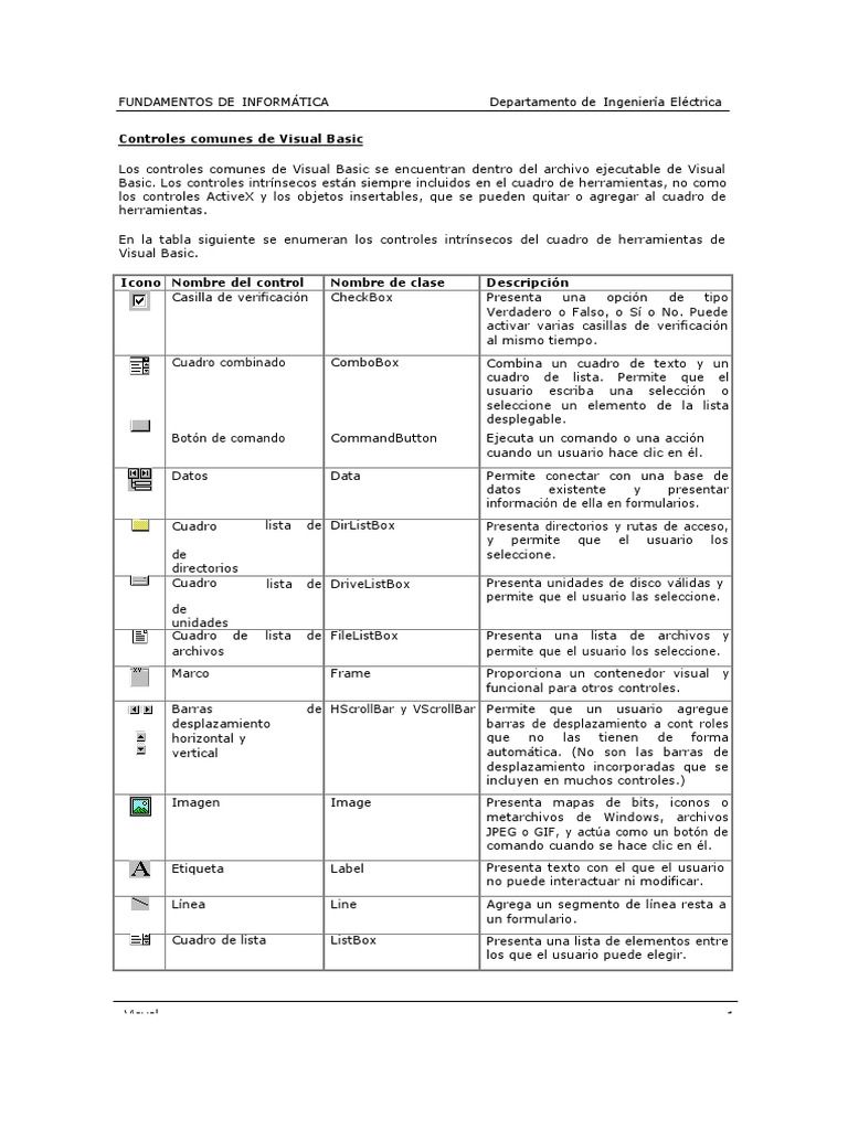 Controles Comunes | Descargar gratis PDF | Archivo de computadora ...
