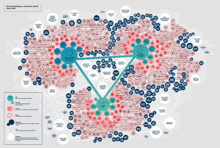 Systemkarta Övergripande Samhällsutmaningar SIP 2.0 Våren 2022 | PDF