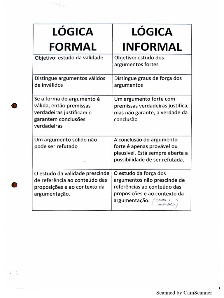Lógica formal e informal | PDF