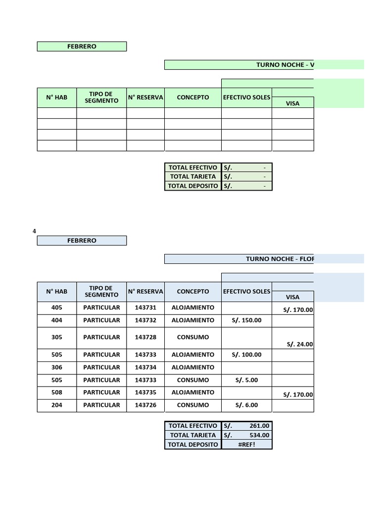Reporte de Ventas | PDF