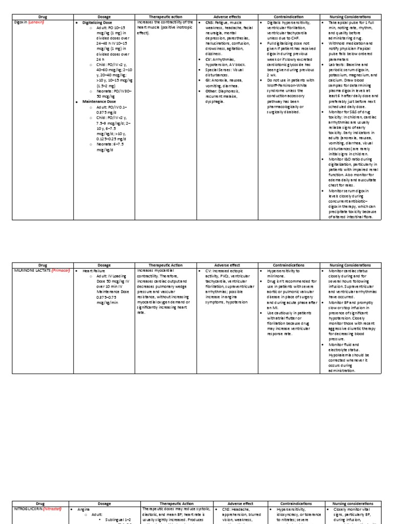 Cardiovascular Drugs (Drug Study) | PDF