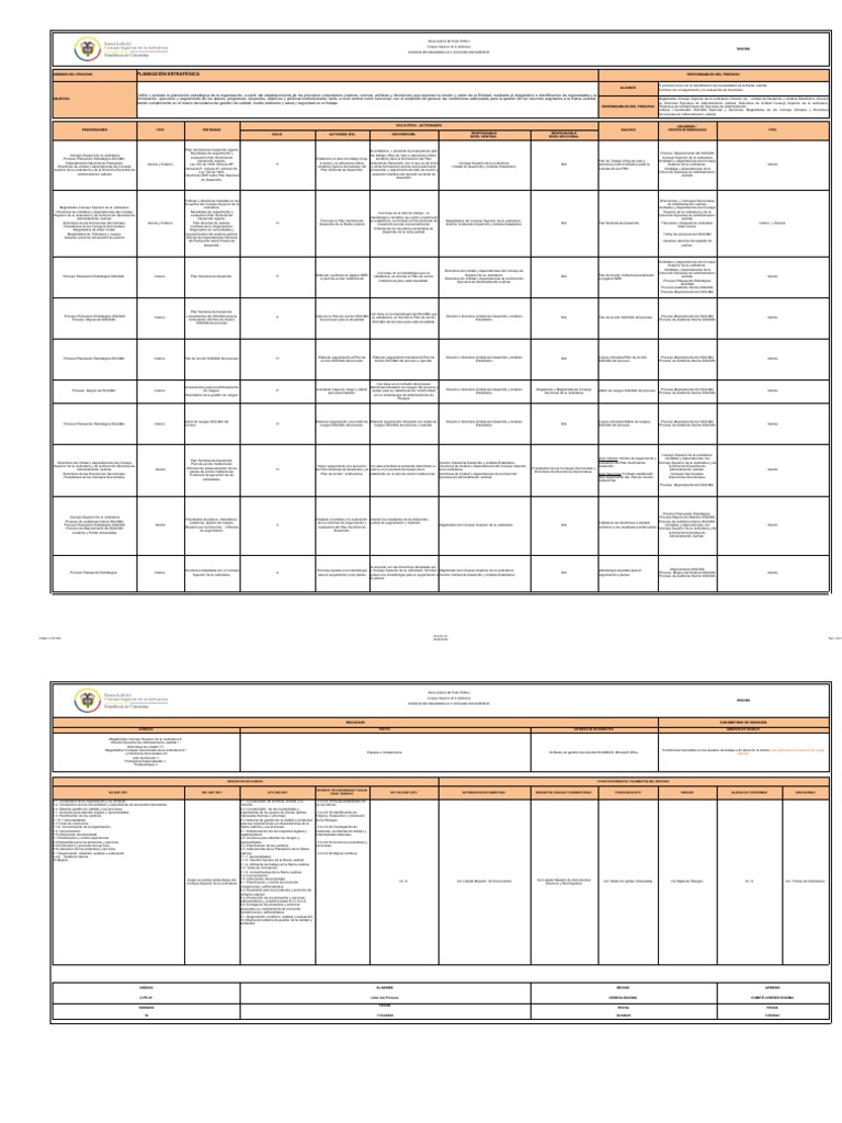 Caracterizacion Planeación Estratégica Final | PDF | Planificación | Planificación estratégica