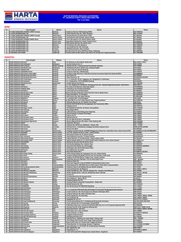 Bengkel Rekanan Authorized 01072021 | PDF