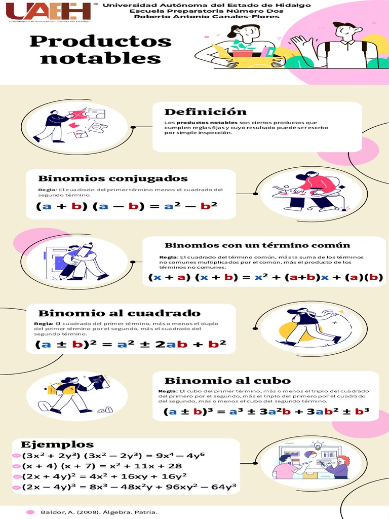 Productos Notables | PDF