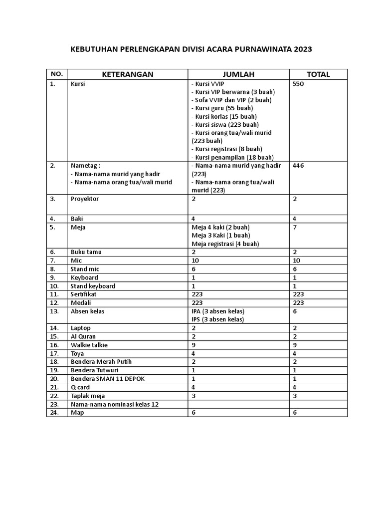 Kebutuhan Divisi Acara Wisuda | PDF