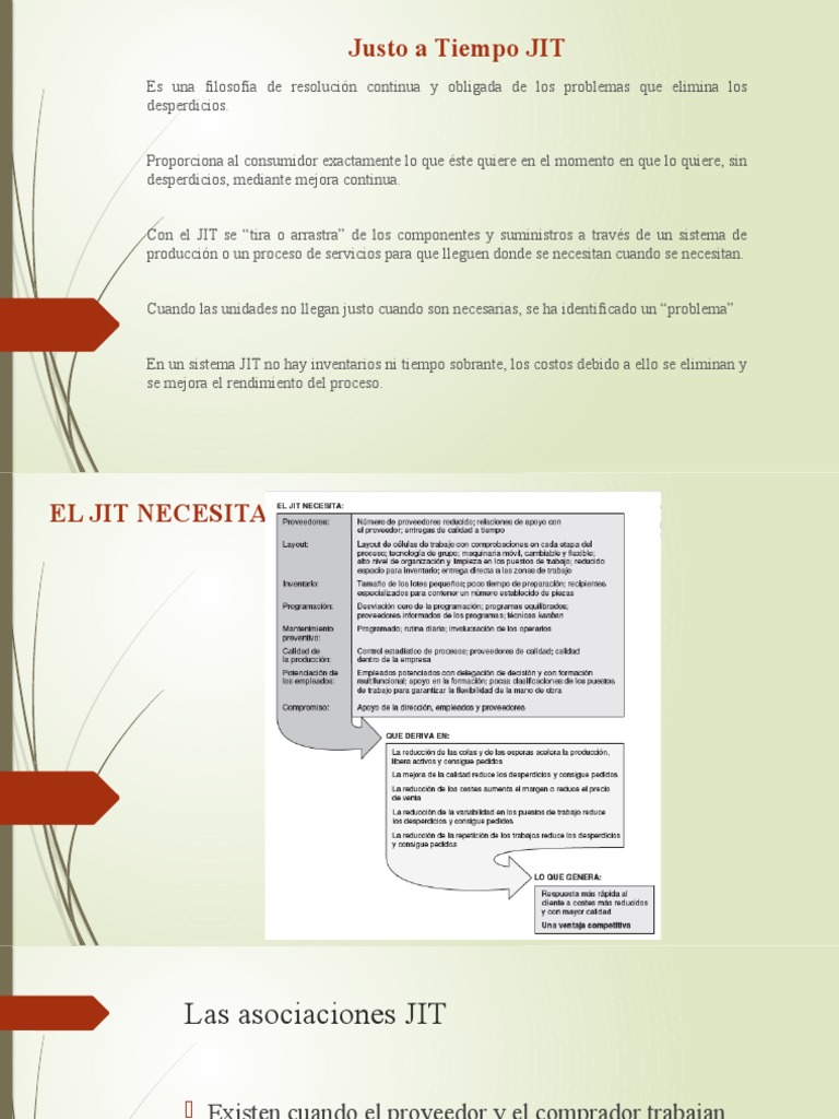 Clase 3 Modelos Gerenciales Jit | PDF