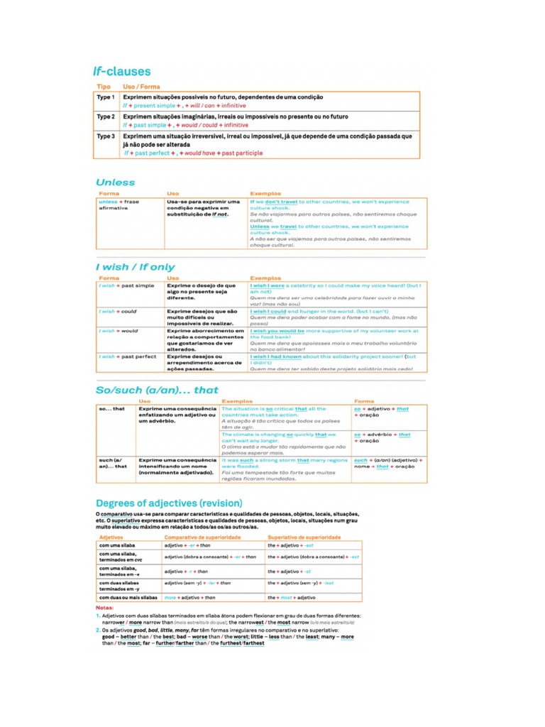 Gramática e Vocabulário Inglês | PDF
