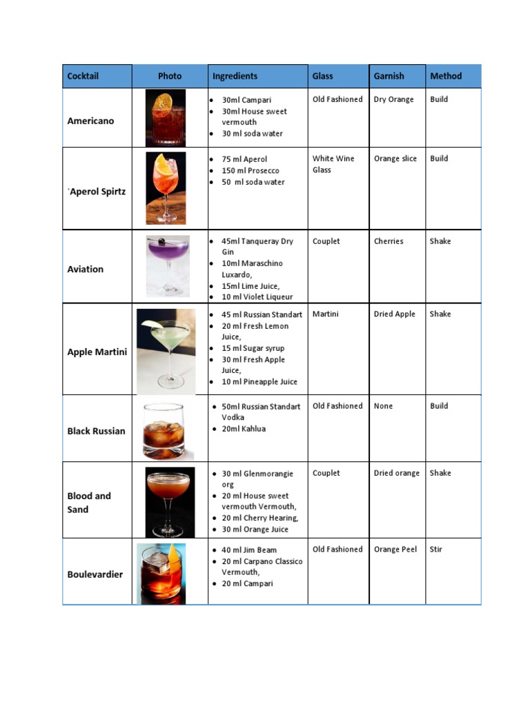 Classic Cocktail Recipes PDF Guide | PDF | Martini (Cocktail ...