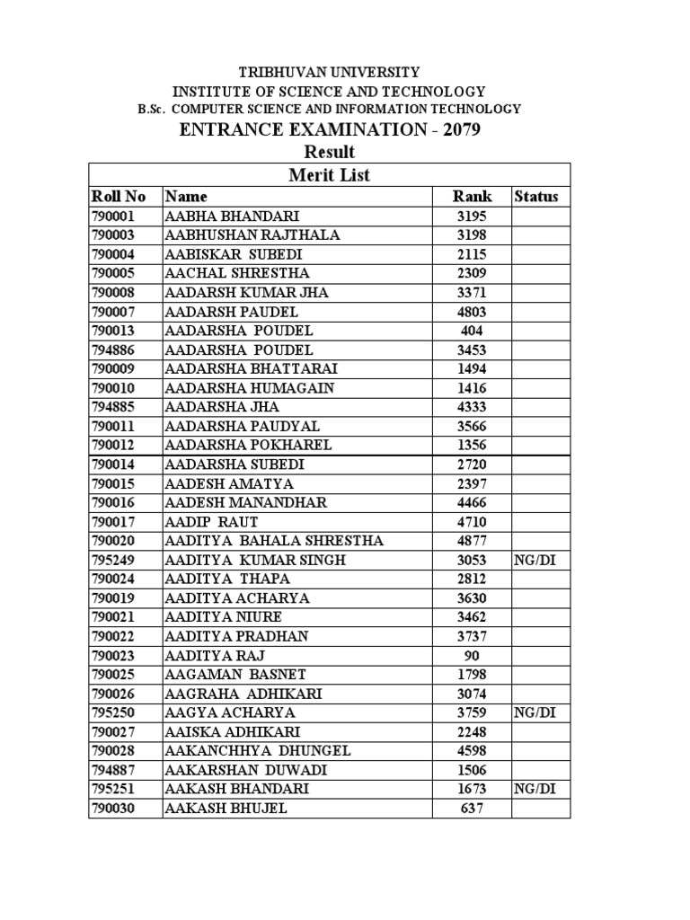 BSC Csit Entrance Exam Result 2 125 Compressed | PDF | Nepal | South Asia