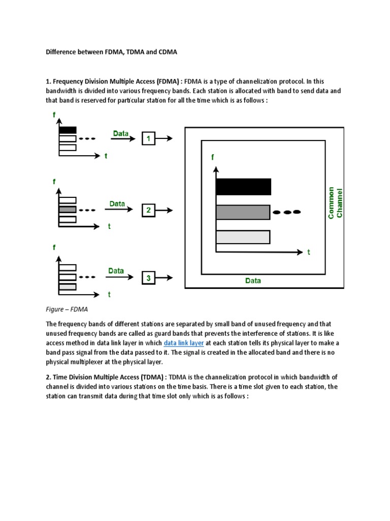 Tdma Fdma Cdma | PDF