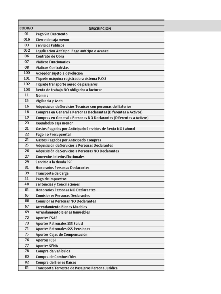 LISTADO DE TIPO DE CUENTAS POR PAGAR PARA LA RADICACIÓN PRESUPUESTAL EN SIIF NACIÓN - XLSX 01 ...