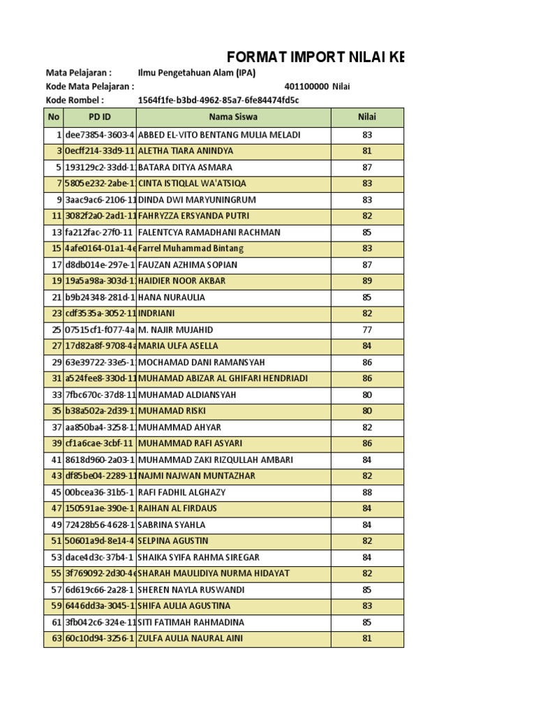 F - KD - Sum - Ilmu Pengetahuan Alam (IPA) - 9-A | PDF
