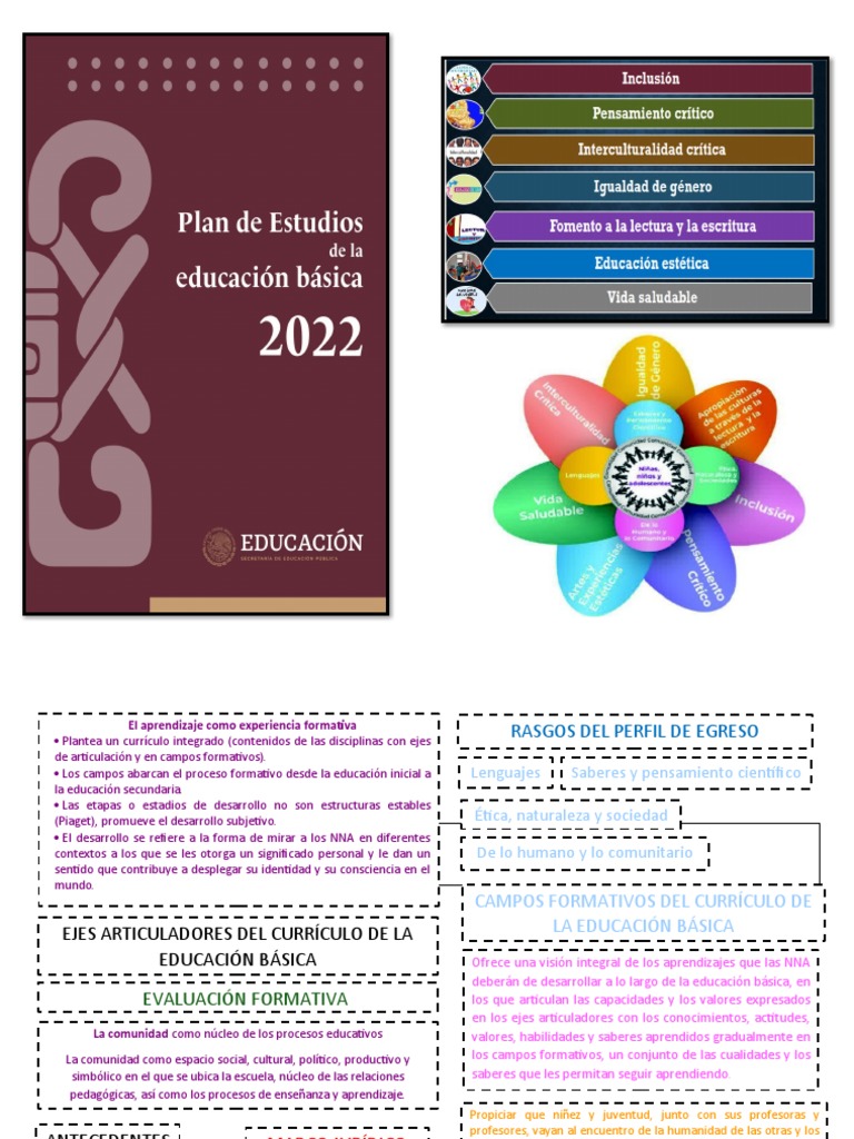 Material Recortable Plan de Estudios de La Educación Básica 2022 | PDF | Plan de estudios ...