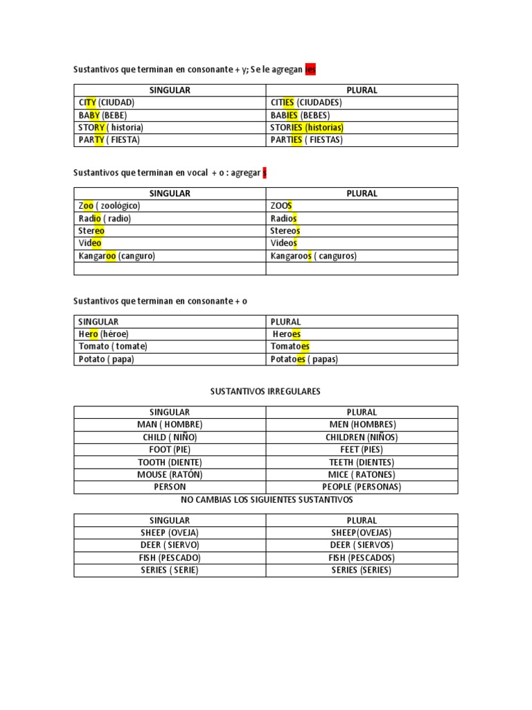 6sustantivos Que Terminan en Consonante | PDF
