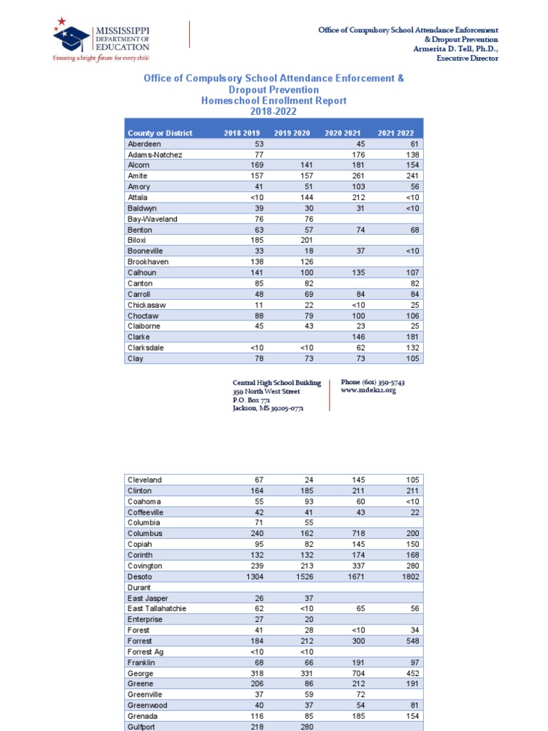 Office of Compulsory School Attendance Enforcement & Dropout Prevention ...