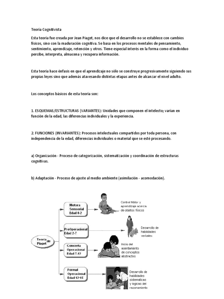 Teoría Cognitivista | PDF | Aprendizaje | Pensamiento