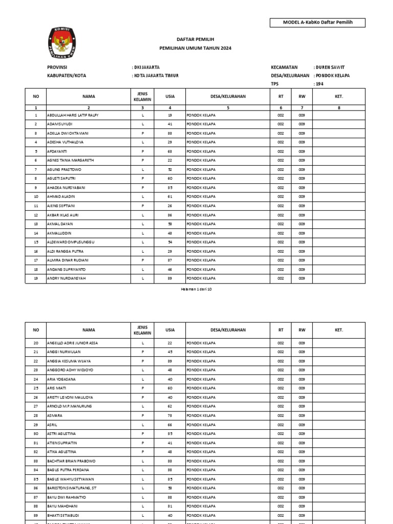 A-Kabko - (33631) Duren Sawit-Pondok Kelapa Tps 194 | PDF